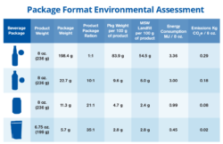 How Reclosable Flexible Packaging Can Support a Circular Economy